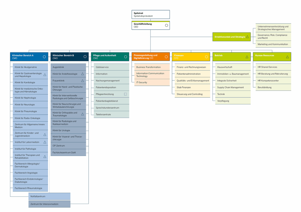 Organisation: So ist das KSW organisiert | Kantonsspital Winterthur